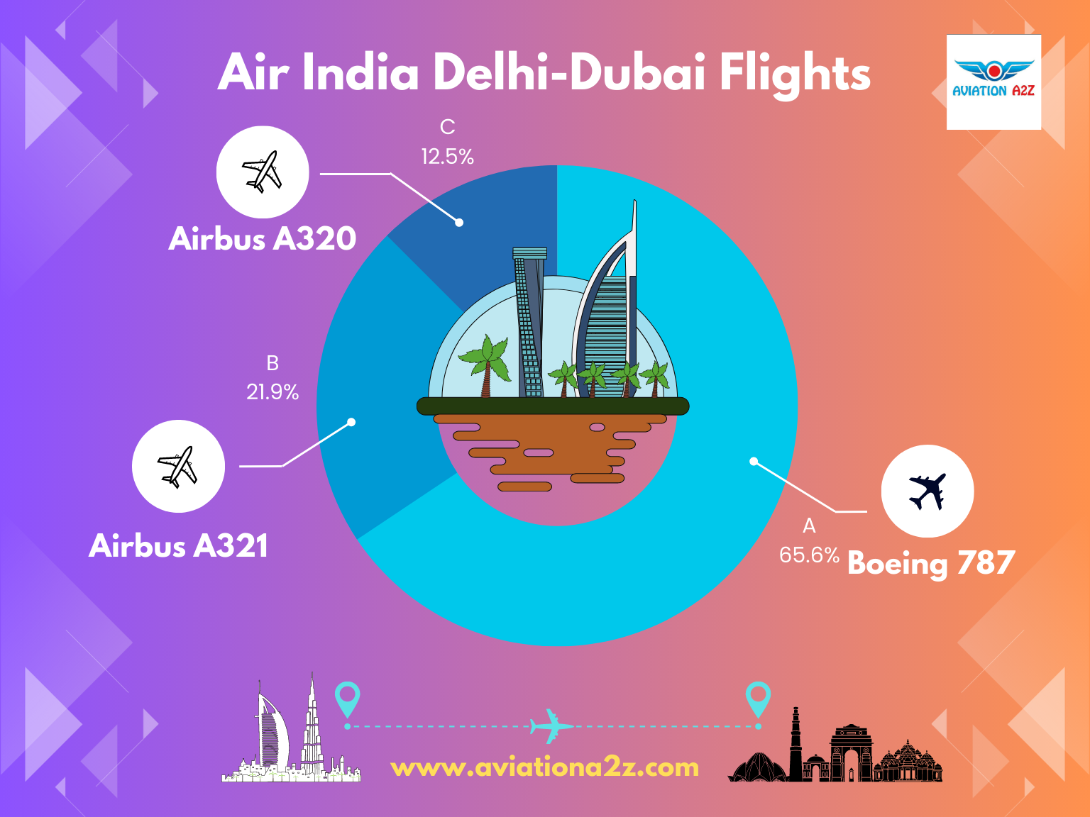 Air India Now Offers More Flights than Emirates between Dubai & Delhi ...