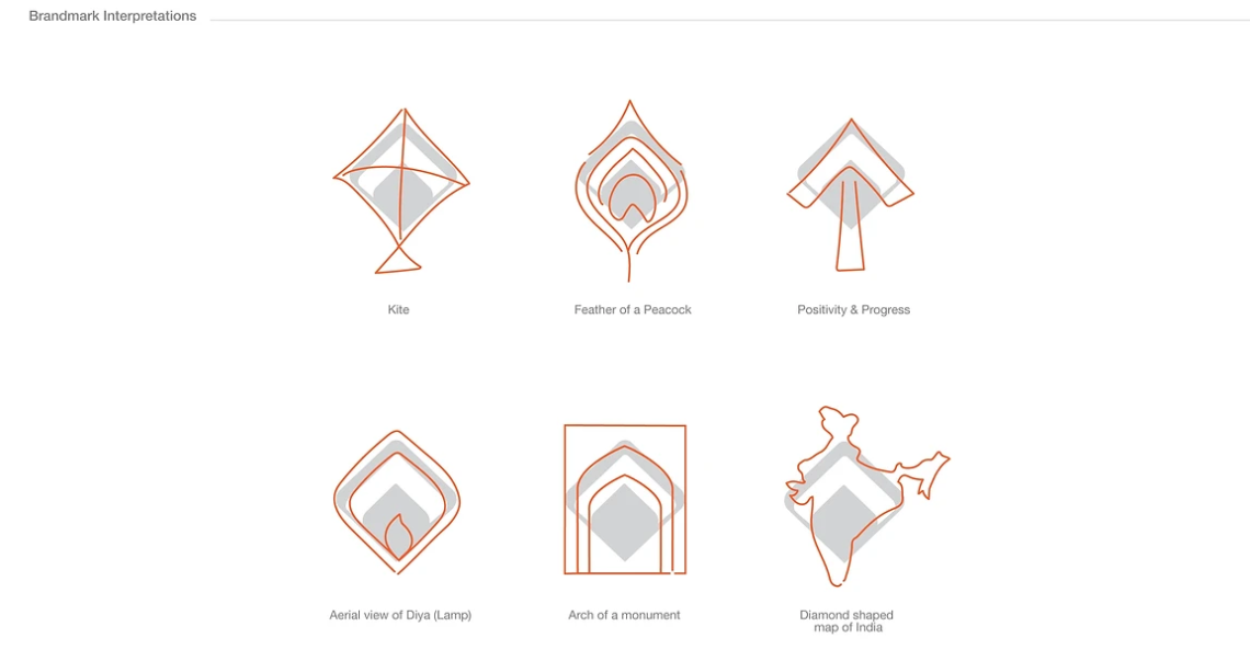 FIRST LOOK: Air India Airlines New Possible Branding, Livery, Logo and ...