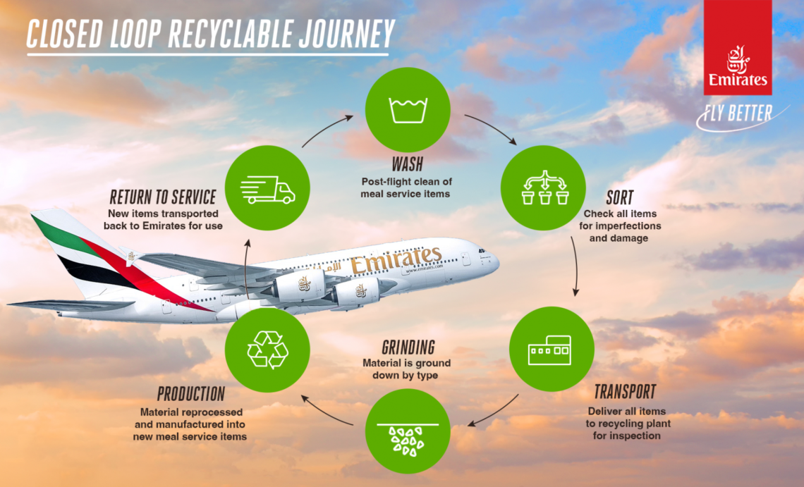 Emirates Introduces New Closed Loop Plastic Recycling Initiative ...