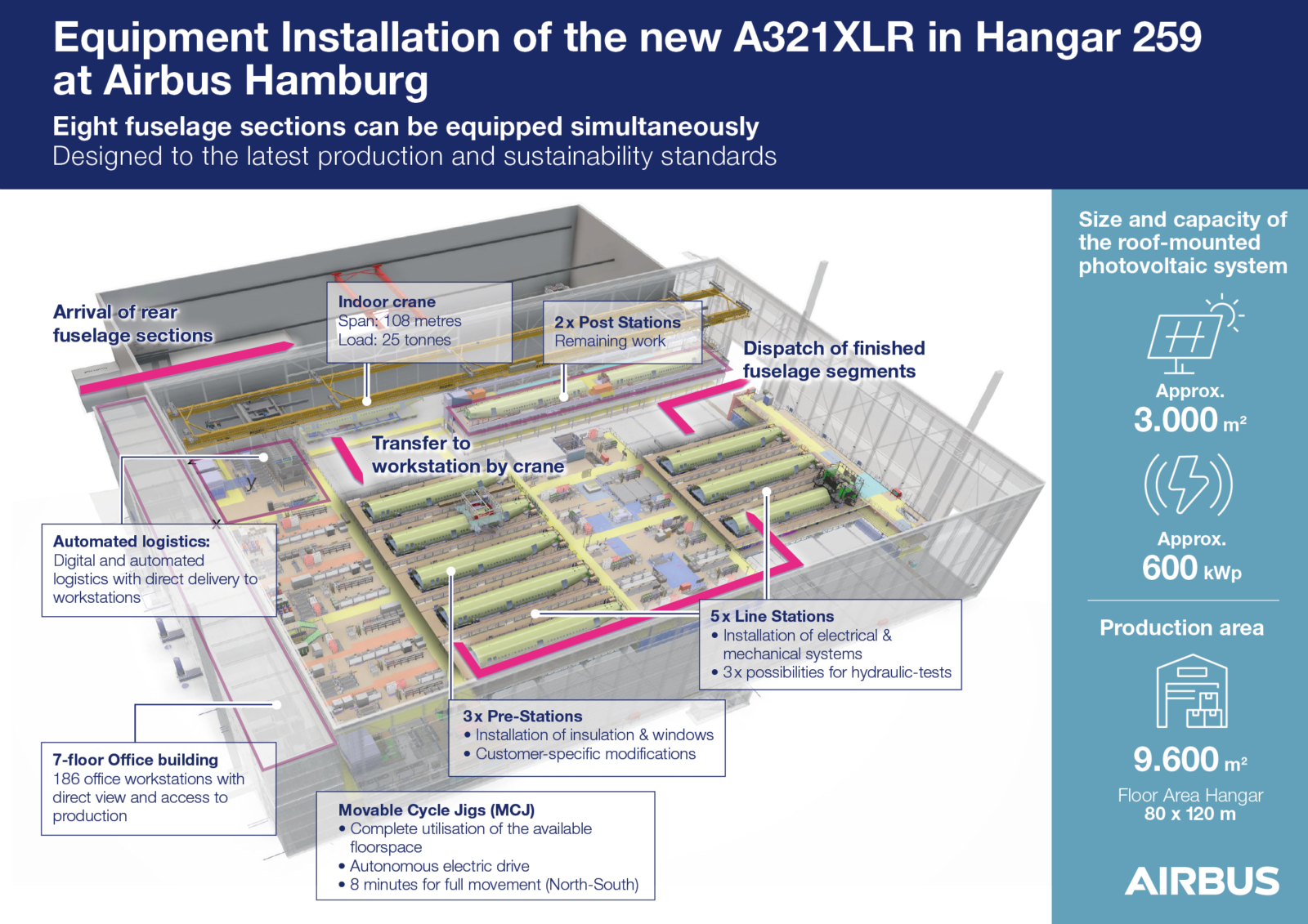 Airbus Inaugurates the New A321XLR Equipment Hangar in Hamburg ...