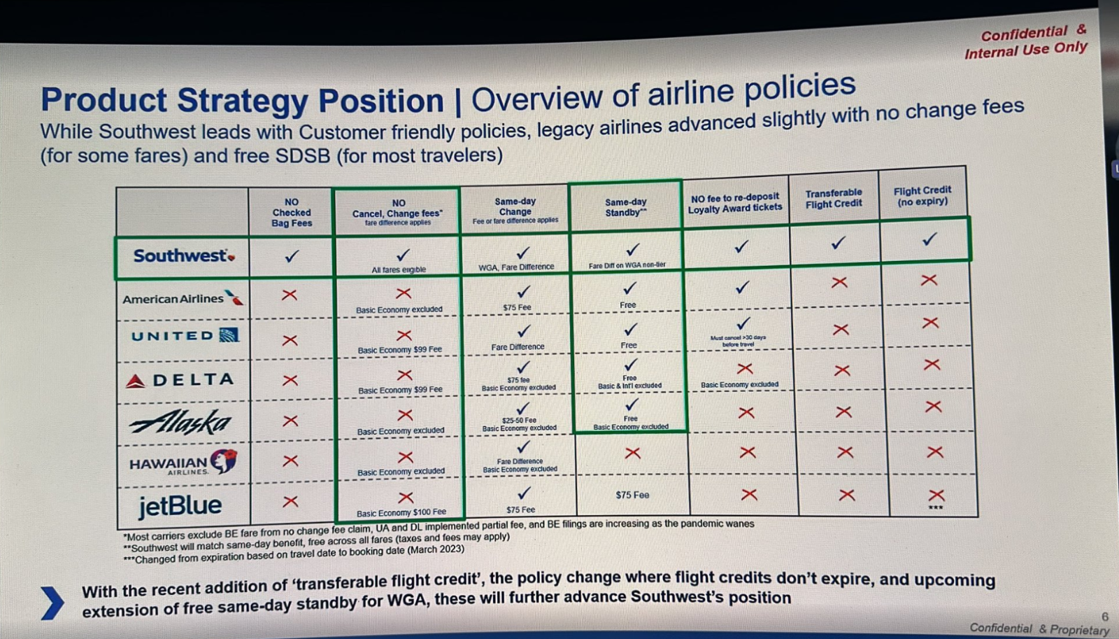 Southwest Policy Beats American, Delta, United, and Other US Airlines ... Southwest Policy Beats American, Delta, United, and Other US Airlines ...