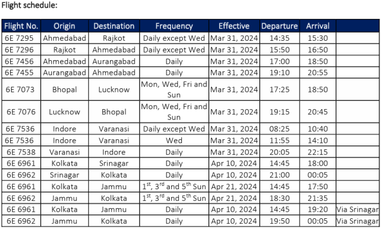 IndiGo Strengthens Its Domestic Connectivity with 6 New Routes ...