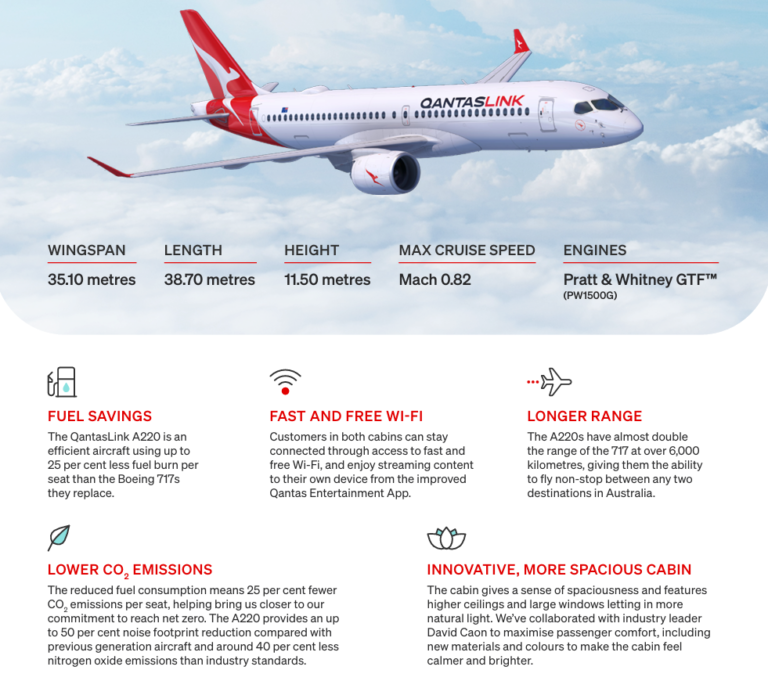 Qantas Unveils New Airbus A220 Business and Economy Cabins - Aviation A2Z