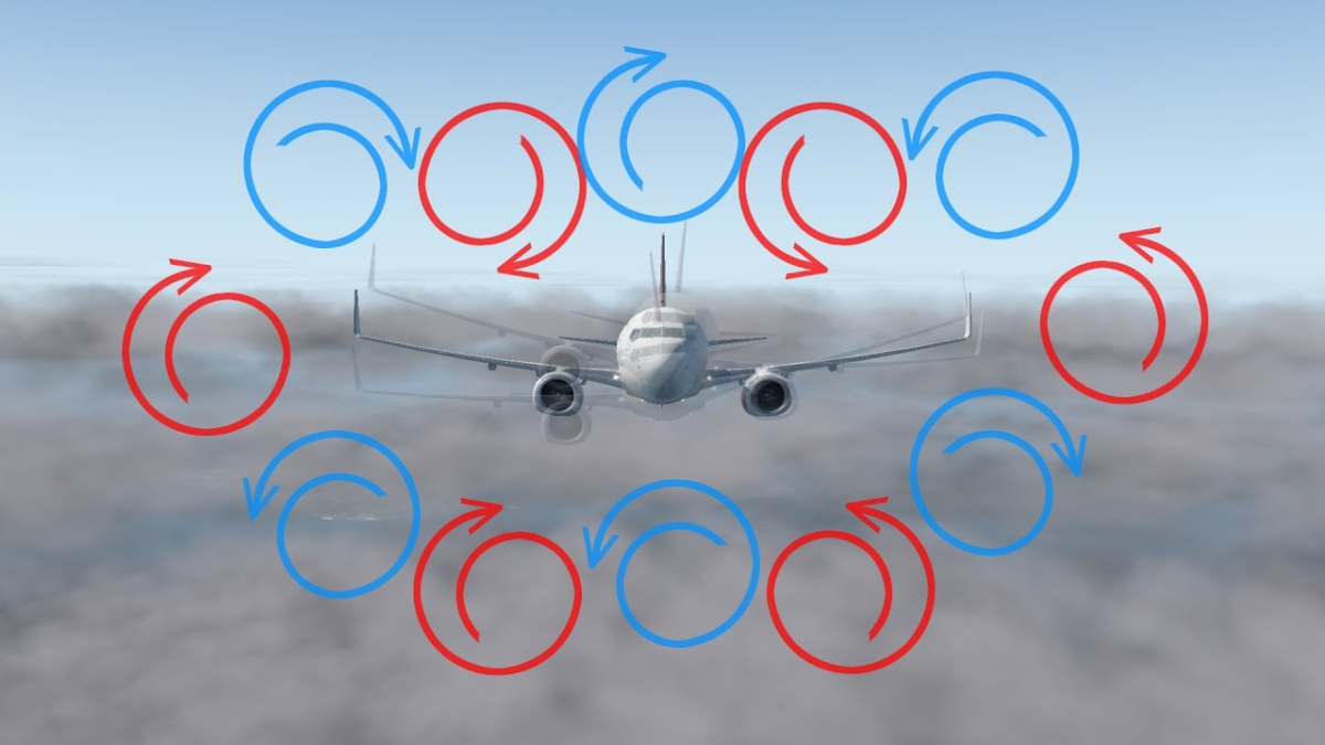 What is Flight Turbulence? How to Deal with it? Explained - Aviation A2Z