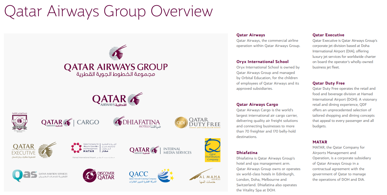 Qatar Airways Reports $1.7 Billion Profit for FY23-24, Added 25 New ...