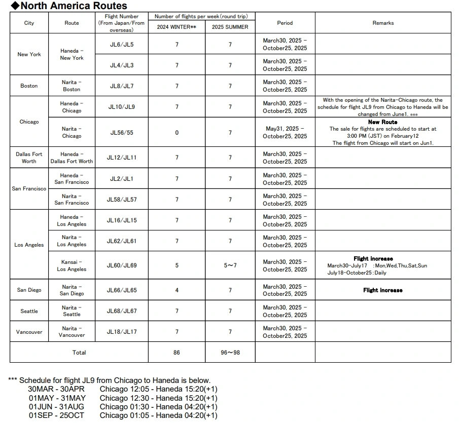 Japan Airlines International And Domestic Flight Schedule For Summer