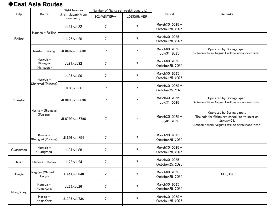 Japan Airlines International And Domestic Flight Schedule For Summer